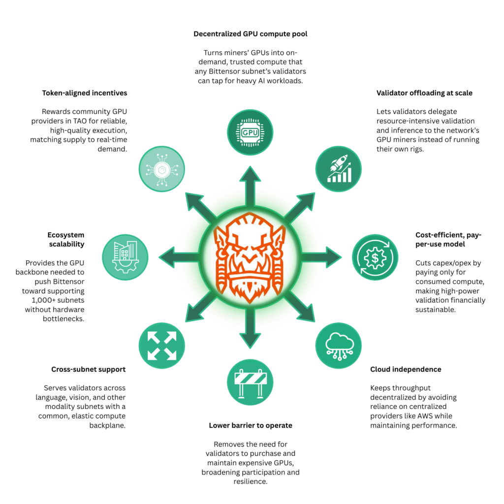 ComputeHorde - Subnet Alpha