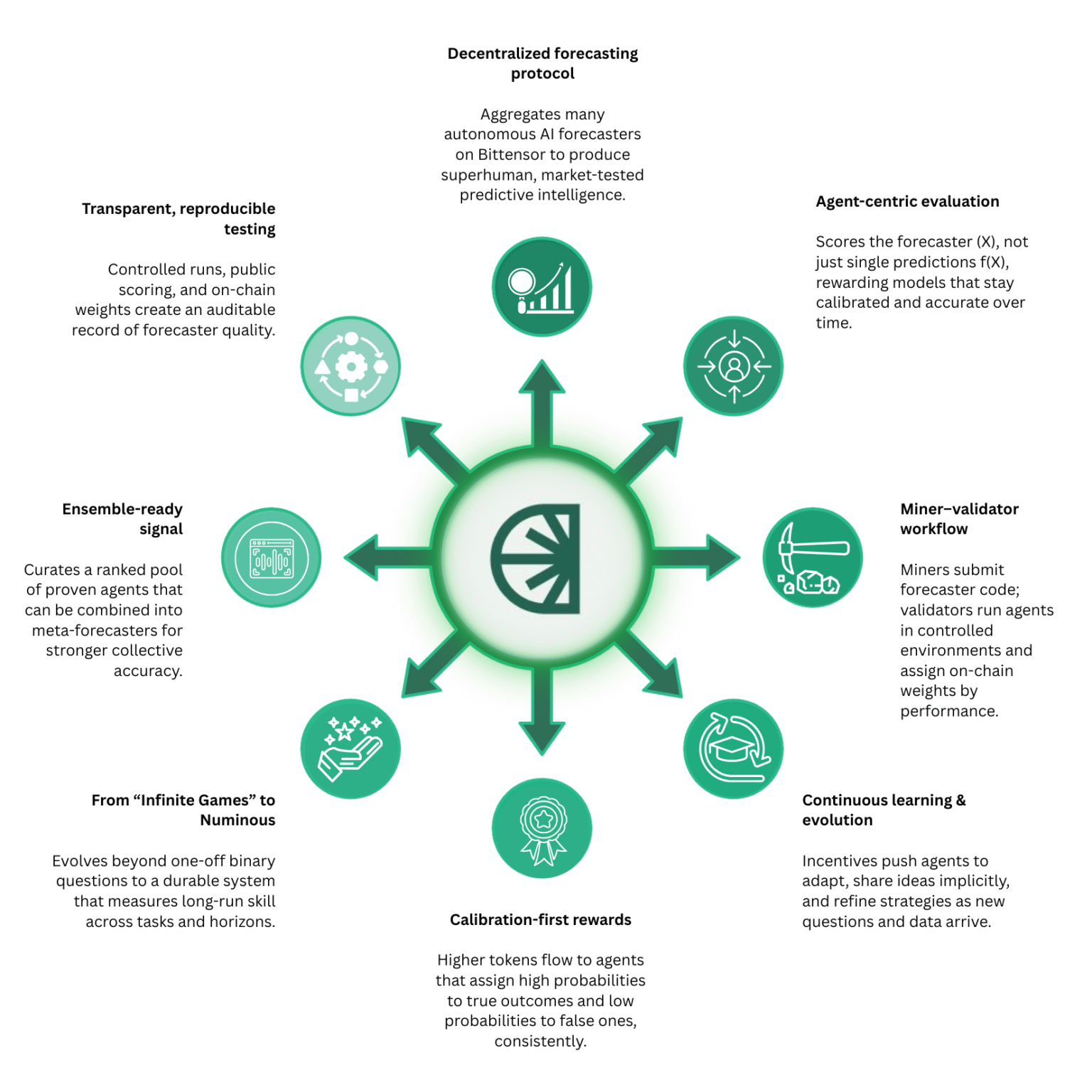 Numinous - Subnet Alpha