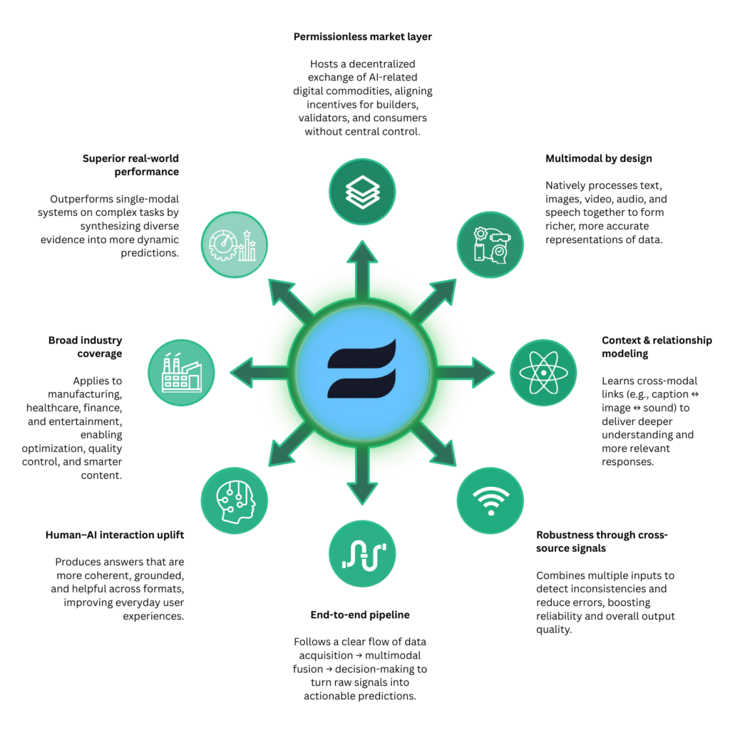 Targon - Subnet Alpha
