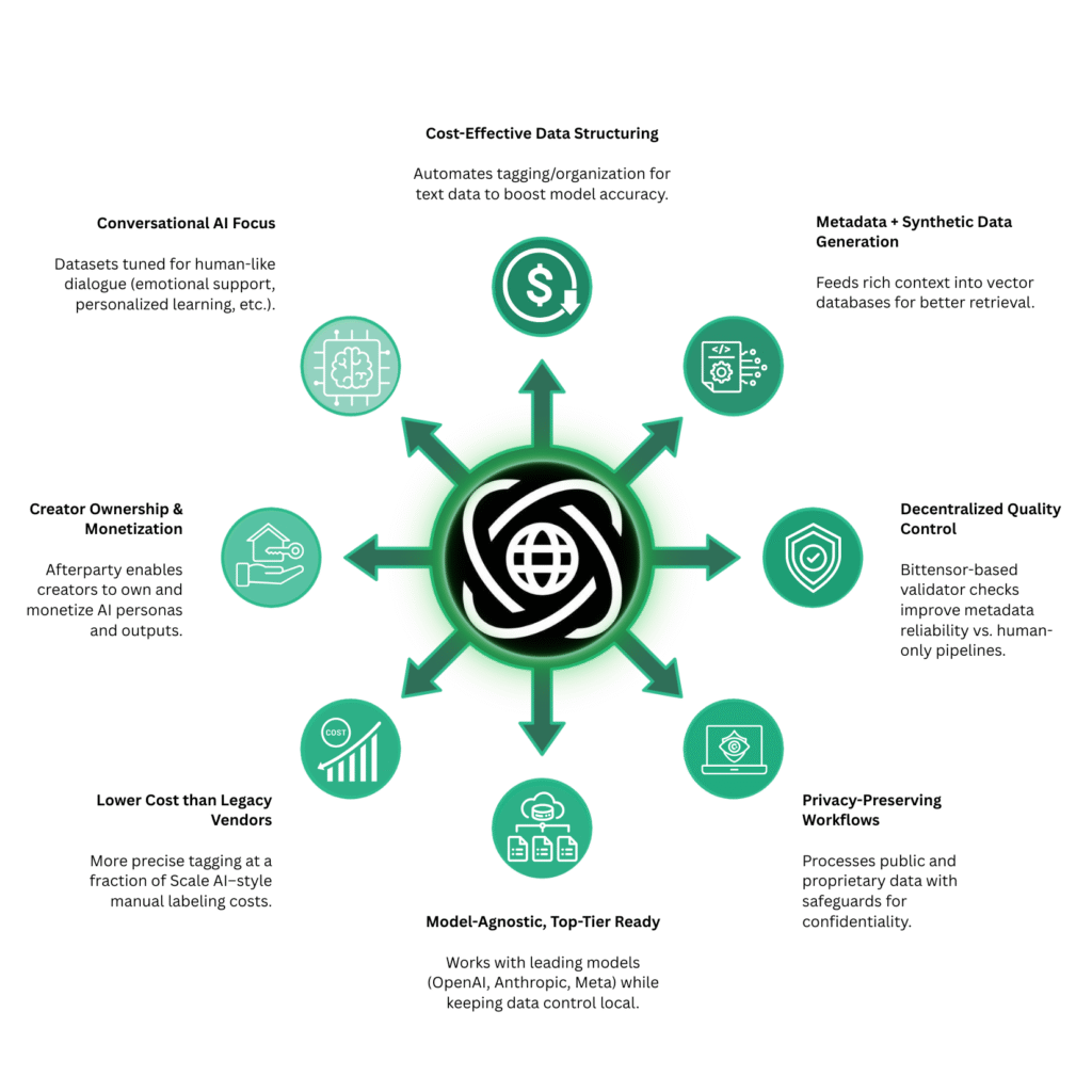 ReadyAI - Subnet Alpha