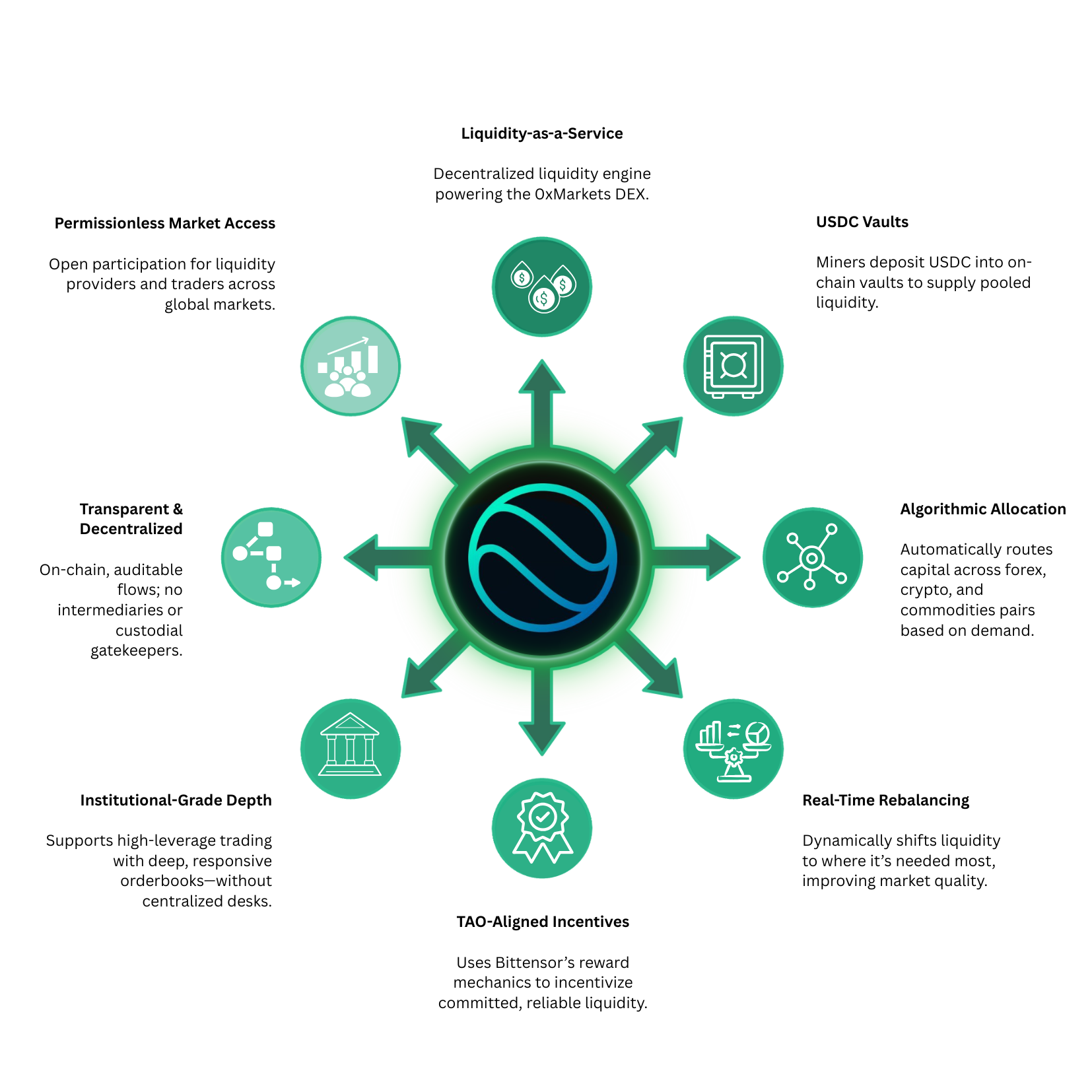 Cartha - Subnet Alpha