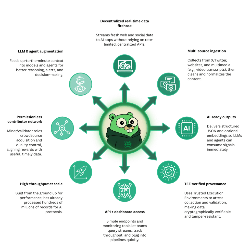 Gopher - Subnet Alpha