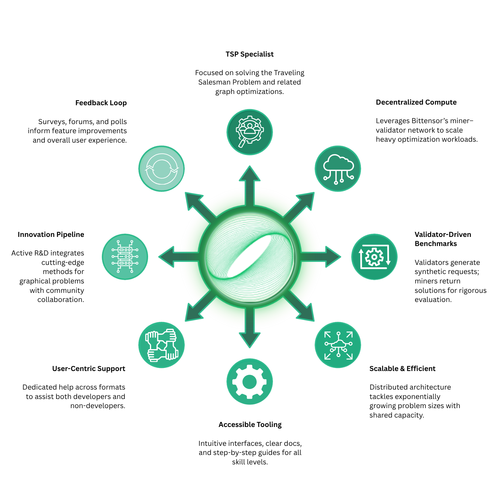 Graphite - Subnet Alpha