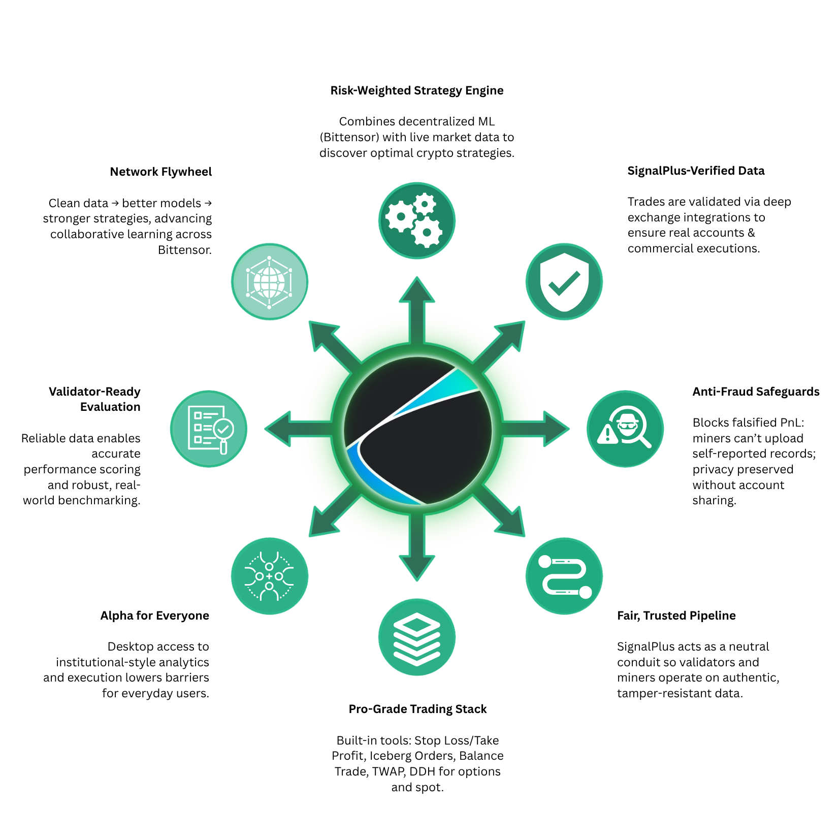 Efficient Frontier - Subnet Alpha