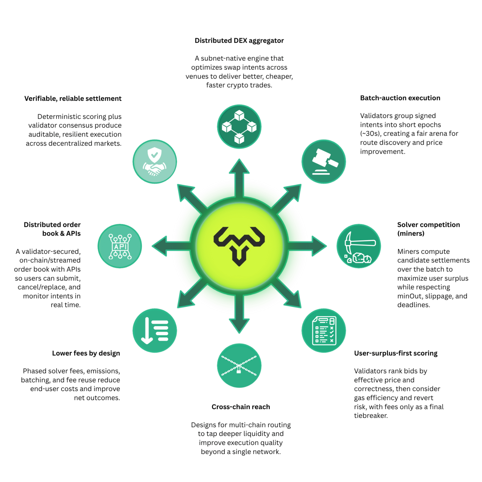minotaur - Subnet Alpha